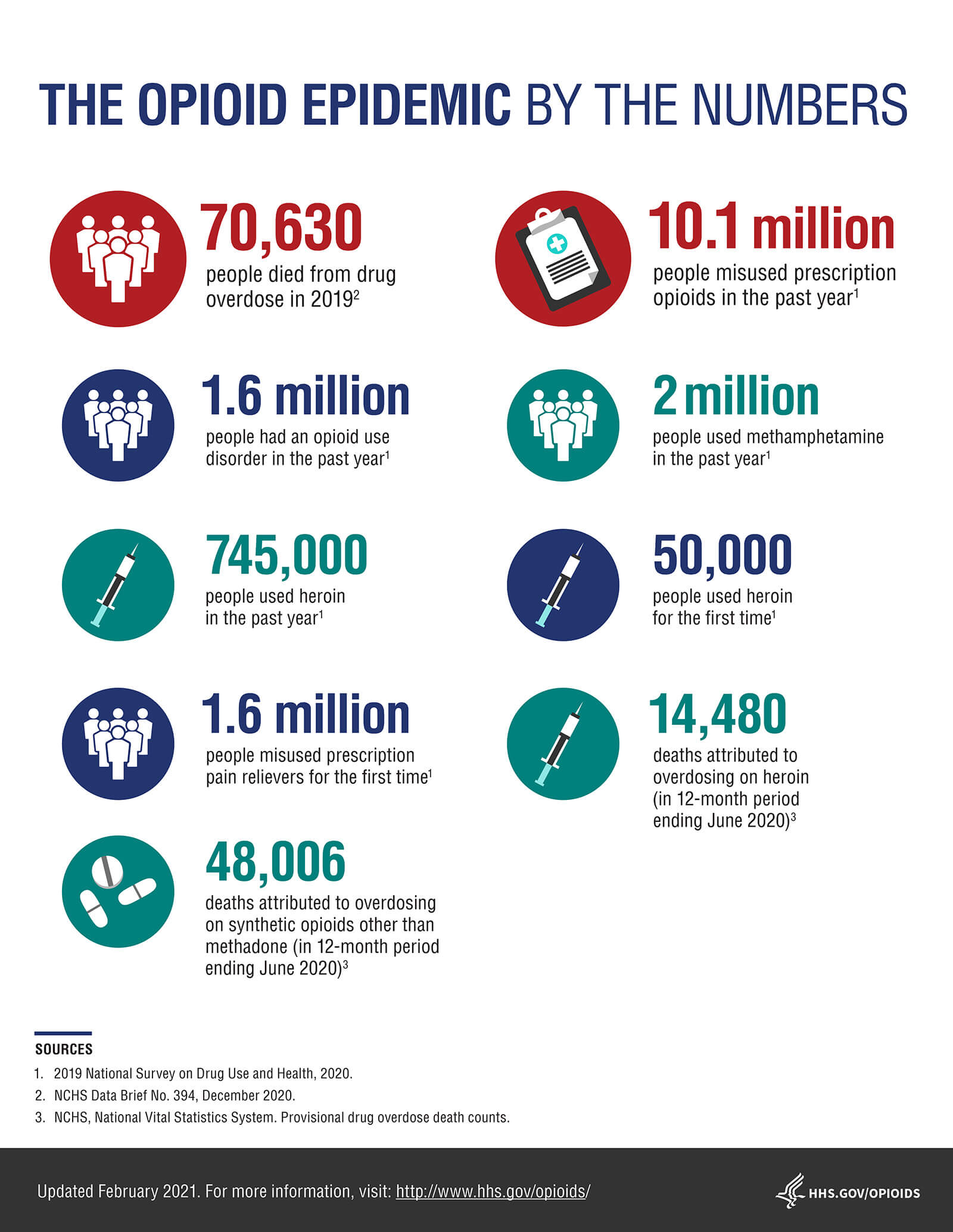 These companies are developing alternatives to opiate-based pain relief ...